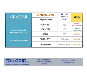 Gradini in grigliato zincati 25x76 da 600-700-800-900-1000