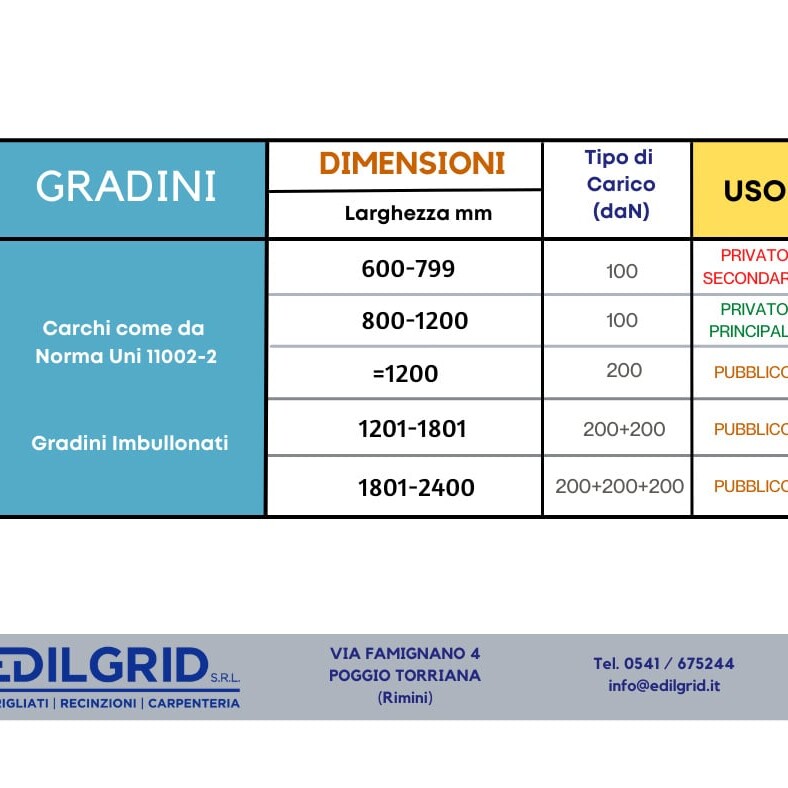 Gradini in grigliato zincati 25x76 da 600-700-800-900-1000