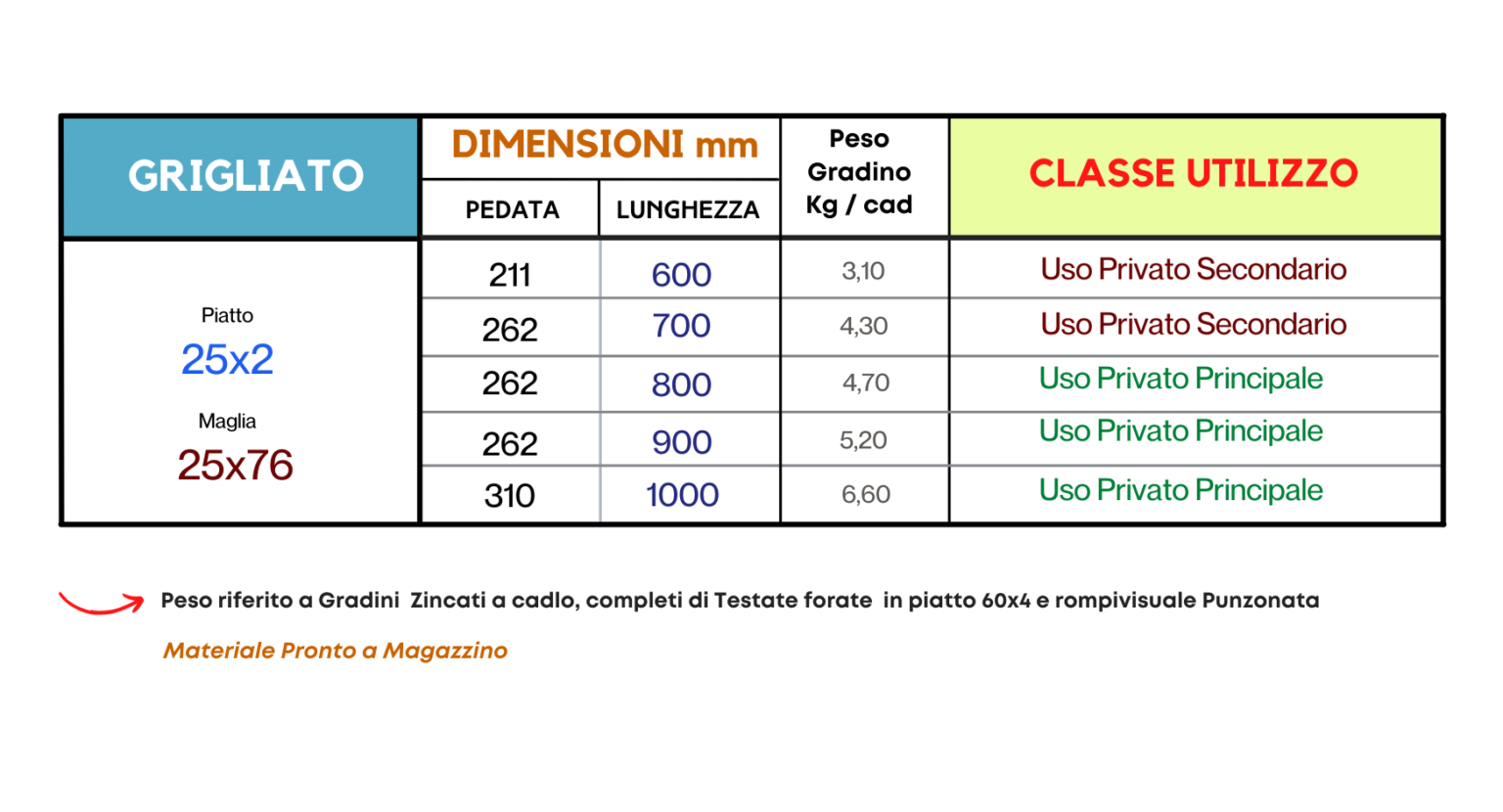 Gradini in grigliato zincati 25x76 da 600-700-800-900-1000