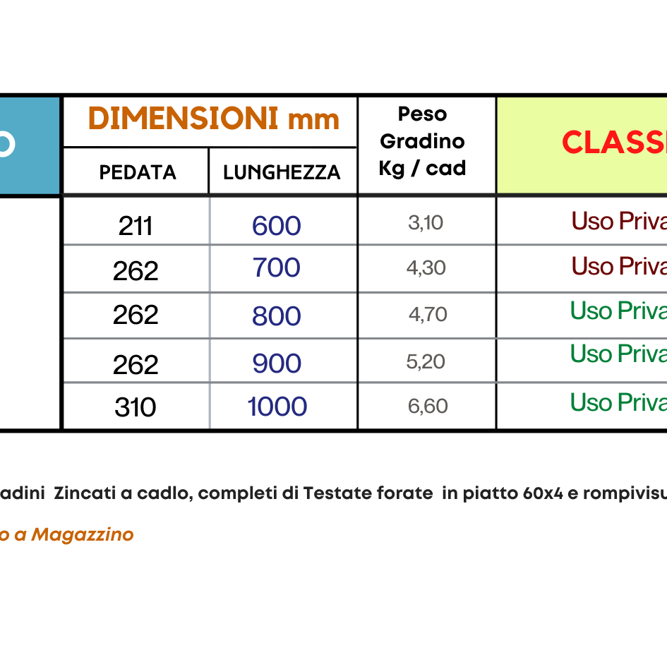 Gradini in grigliato zincati 25x76 da 600-700-800-900-1000